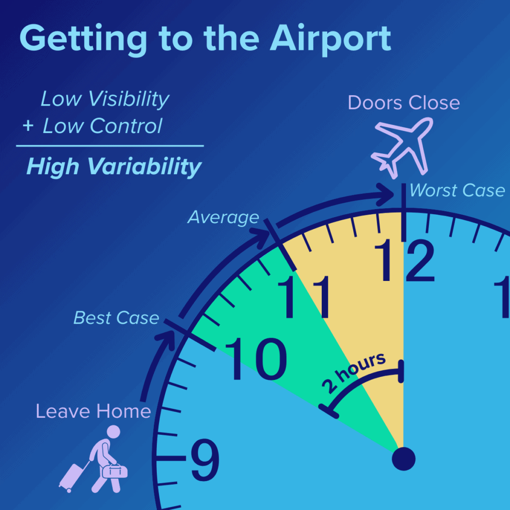 Why Leaving Early For The Airport Hurts Your Operations